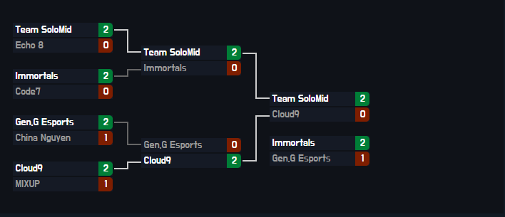 Immortals First Light Valorant Turnuvası Şampiyonu TSM Oldu - Espor ...
