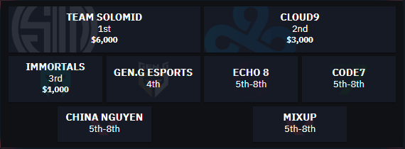 Immortals First Light Valorant Turnuvası Şampiyonu TSM Oldu - Espor ...